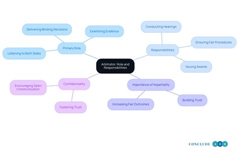 Arbitrator Meaning Role Context And Key Characteristics
