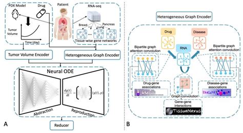 James Lu On Linkedin Ai Gnn