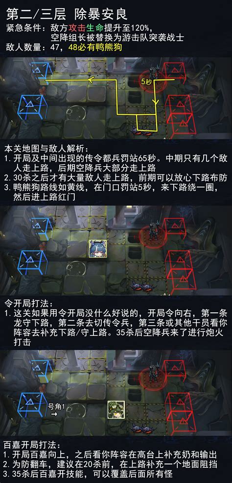 水月与深蓝之树百科全书，机制分析、敌人详解、图文站位，海嗣看了都能学会！算是完结 178