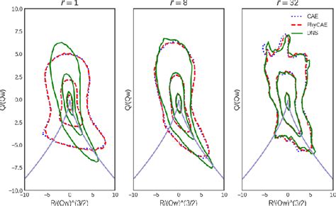 Figure 5 From Embedding Hard Physical Constraints In Neural Network Coarse Graining Of 3d