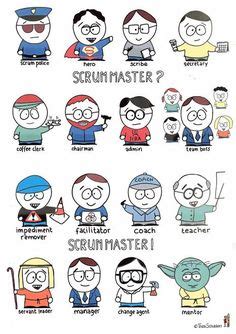 23 Agile Jokes Ideas In 2022 Agile Agile Project Management Agile Scrum