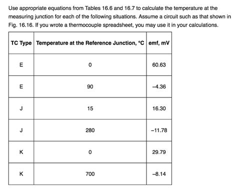 Solved Use Appropriate Equations From Tables 16 6 And 16 7 To Calculate The Temperature At The