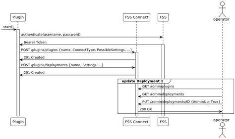 managing plugins and deployments