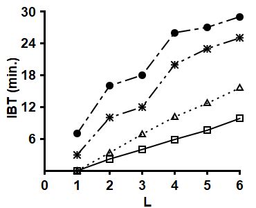 Index Building Performance Download Scientific Diagram