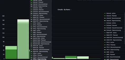How To Organize Legend For Stacked Bar Chart Based On Prometheus Query