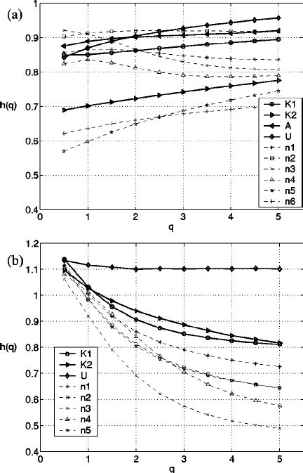 ͑ A ͒ And ͑ B ͒ Correspond To The Function ͗ ␹ Q ͘ Ϫ ͗ ␹ ͘ Q And Its