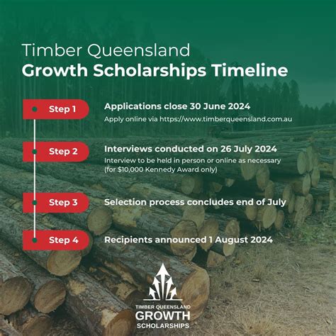Trinh Huynh On Linkedin Interested Opportunities For Improving Your Career In Forestry
