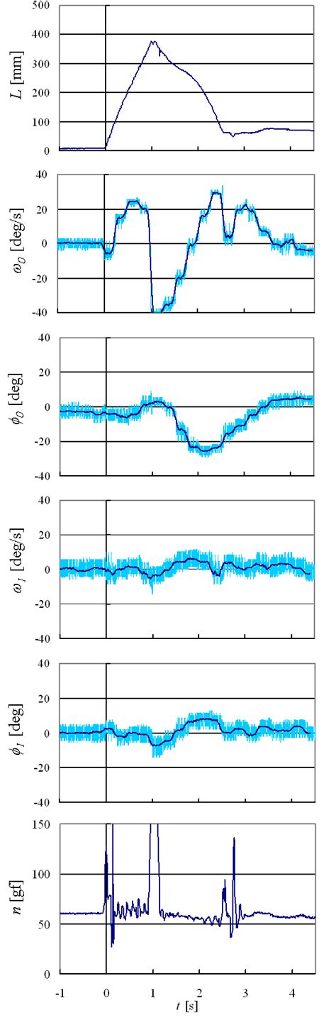 Microgravity Experiment For Attitude Control Of A Tethered Body By Arm