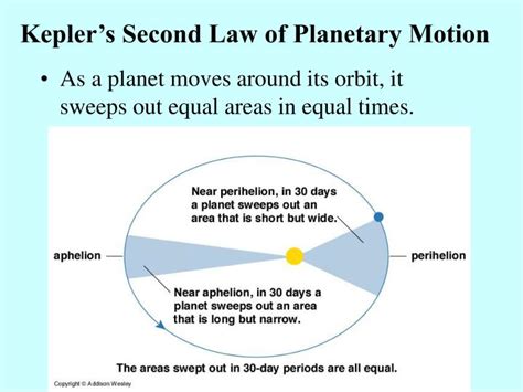 Ppt Chapter 3 Powerpoint Presentation Id 986435