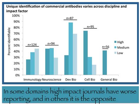 On The Reproducibility Of Science Pdf