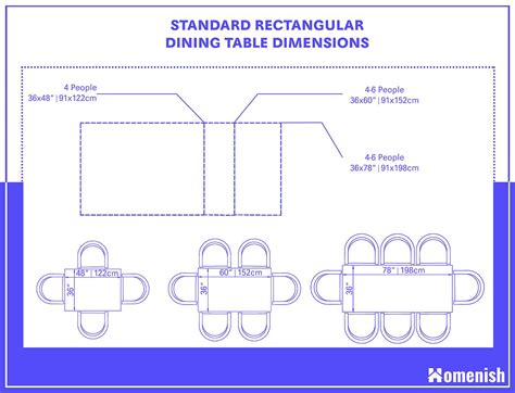 Standard Dining Room Table Size