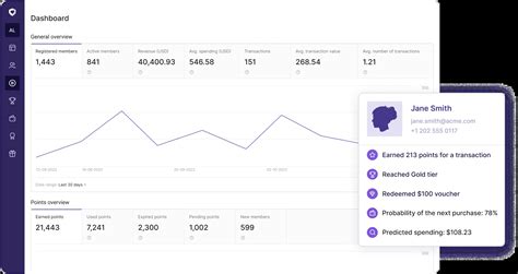 Advanced Customer Loyalty Analytics Open Loyalty