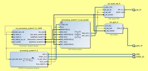 coding axi quad spi
