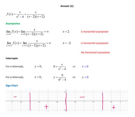 Solved Answer The Following Questions Simplify Your Answers If