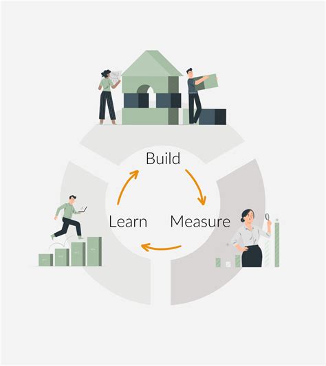 Lean Methodology A Path To Efficient And Effective Business Practices Natalie Huong Go Digital
