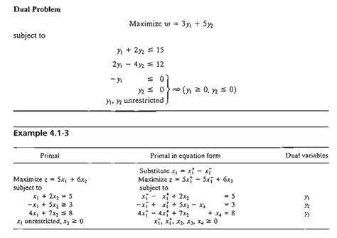 Definition Of The Dual Problem