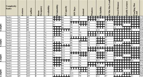 Results Of Evaluating Constraints Of 10 Datasets Download Scientific Diagram