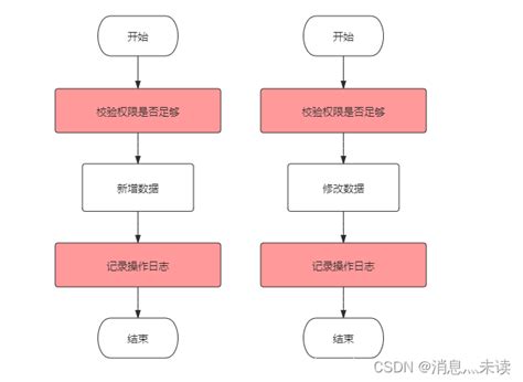 Springboot：切面aop实现权限校验spring Aop校验 Csdn博客