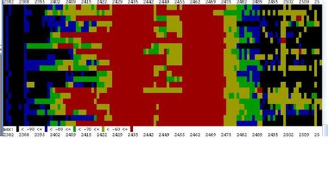 Mikrotik Spectral Scan Wi Fi Local