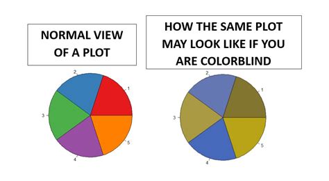 Francesc Montané On Linkedin Rstats Rprogramming