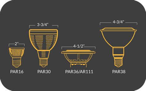 不同的灯泡尺寸，形状和代码 灯泡尺寸图表电子枢纽bob多特蒙德官方下载 Bob官方网站平台