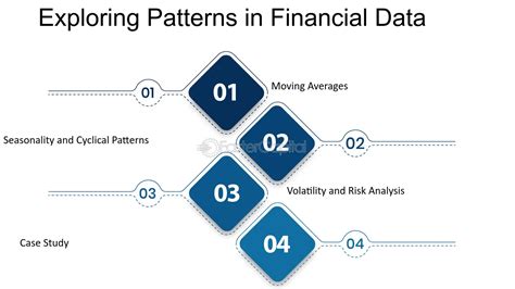 Time Series Analysis Unveiling Patterns With Financial Simulation Models Fastercapital