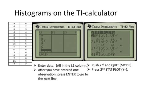 Online Graphing Calculator For Histogram At Sherlyn Weyer Blog