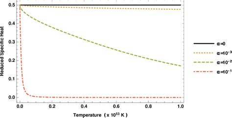 Reduced Specific Heat Function Versus Temperature Download Scientific Diagram