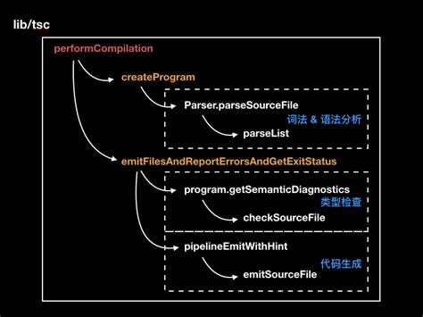 淡如止水 TypeScript 八进程间通信 淡如止水 TypeScript 极客文档
