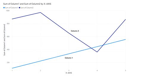 Solved Line Charts With Events As Data Labels Microsoft Fabric Community