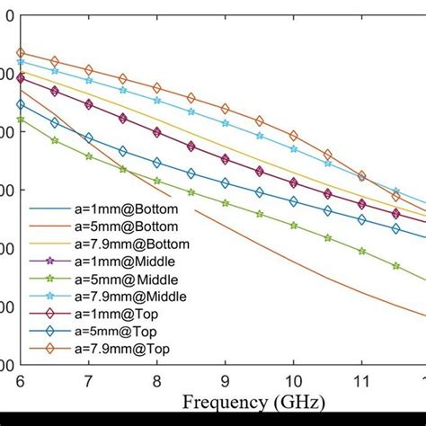 Phase Curves Of Unit Cells Simulated Phase As A Function Of Frequency Download Scientific