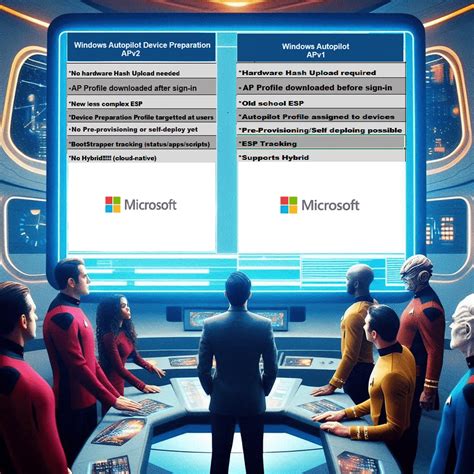 Autopilot Device Preparation Autopilot Version 2 Apv2