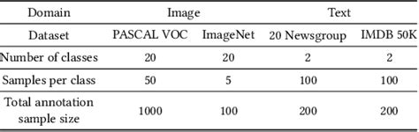 Table 1 From Quantitative Evaluation Of Machine Learning Explanations A Human Grounded