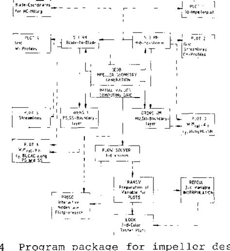 Figure 4 From Verification Of An Impeller Design By Laser Measurements