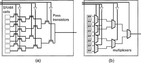 Figure 10 From Design Considerations For Soft Embedded Programmable
