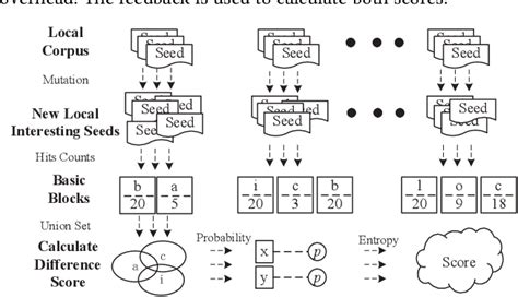 Figure 3 From Group Based Corpus Scheduling For Parallel Fuzzing