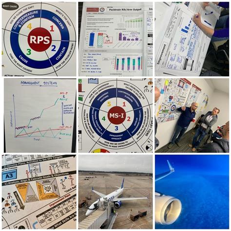 Lean Enterprise Academy On Linkedin Our Senior Lean Coaches Have Had A