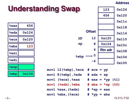 Ppt Understanding Swap Powerpoint Presentation Free Download Id3427558