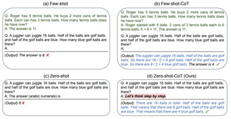 Advanced Prompt Engineering Techniques