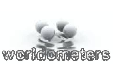 Worldometer Logopedia Fandom