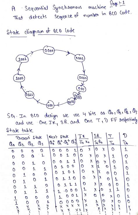 [solved] design a sequential synchronous machine that detects the sequence of your squad number