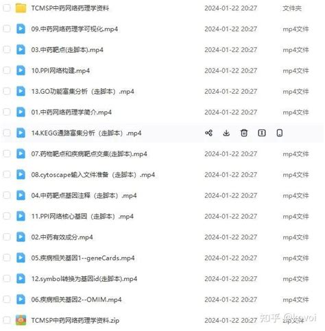 最新【网络药理学】视频教程，教你零实验发文，轻松搞定文章！ 知乎