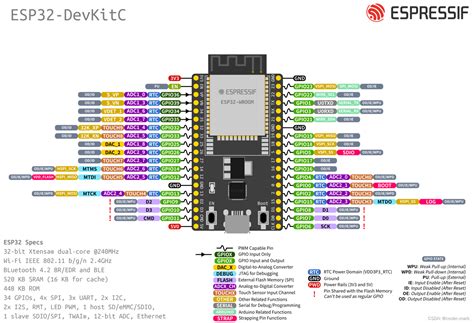 Esp32系列 第三篇 Gpio操作（基本输入输出）esp32的那些引脚可以做输出 Csdn博客