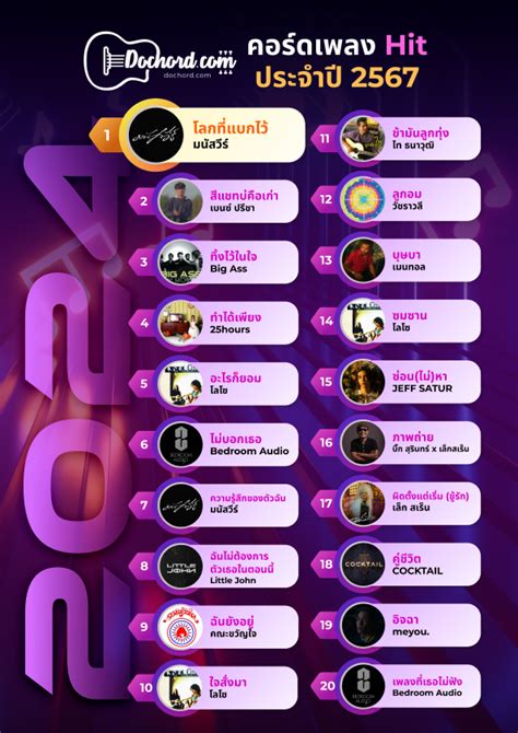 The Mask Singer 4 หน้ากากสิงโตเชิด ดูคอร์ด Facebook