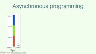 Aiohttp Intro PPT