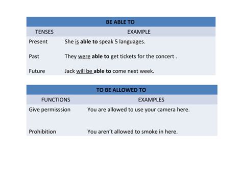Simple Modals Use And Examples Ppt