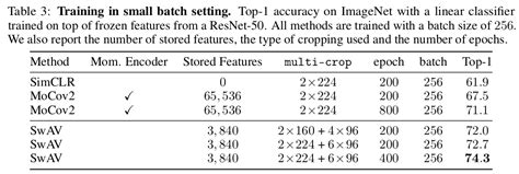[paper review] unsupervised learning of visual features by contrasting