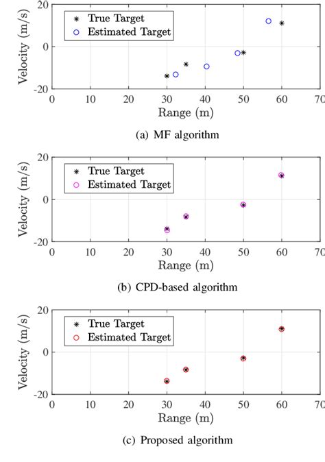 Figure 3 From Target Sensing In Wideband Massive Mimo Isac Systems In