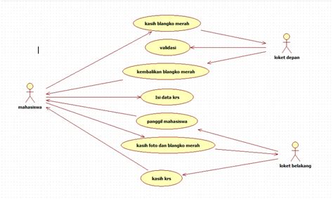 Bhutomo Sistem Pengisian Krs Menggunakan Uml