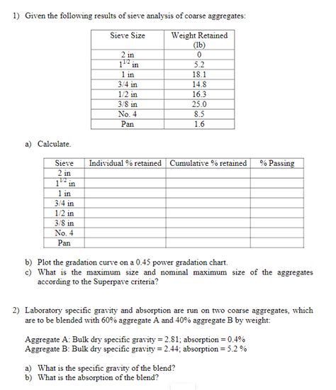 Solved Given The Following Results Of Sieve Analysis Of Chegg
